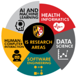 Areas of Research – Department of Information Systems – UMBC
